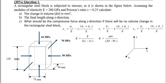 Solved (30% Question 1. A rectangular steel block is | Chegg.com
