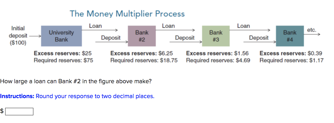 Solved The Money Multiplier ProcessHow large a loan can Bank | Chegg.com