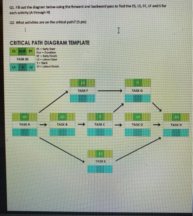 Solved 1. Fill out the diagram below using the forward and | Chegg.com