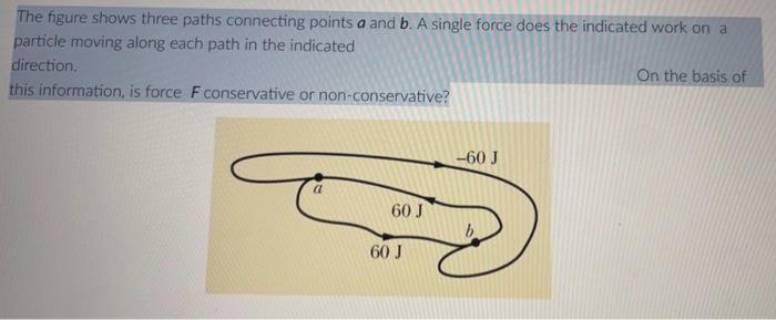Solved In the Figure, a block slides along a track from one | Chegg.com