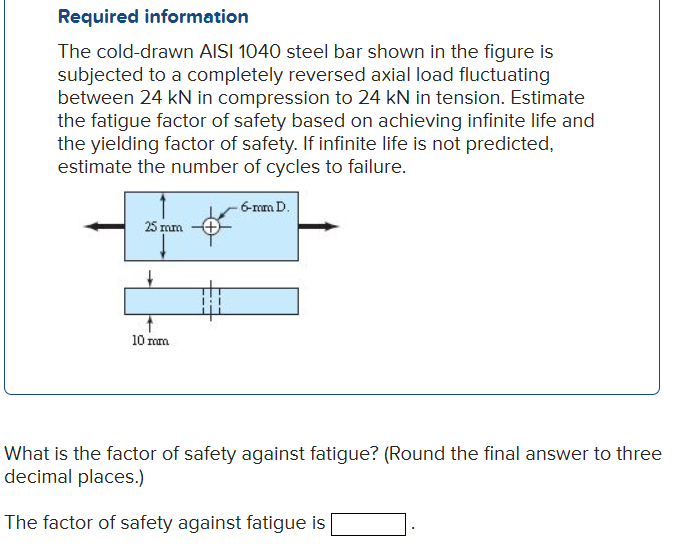 Solved What is the factor of safety against fatigue? (Round | Chegg.com