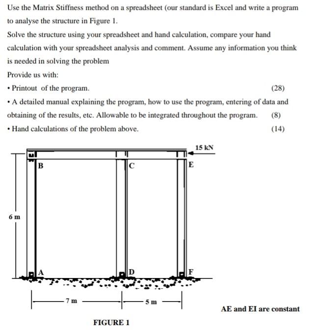 Solved Use the Matrix Stiffness method on a spreadsheet (our | Chegg.com