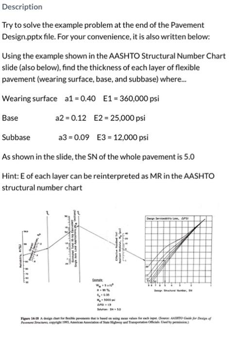 As shown in the slide, the SN of the whole pavement | Chegg.com