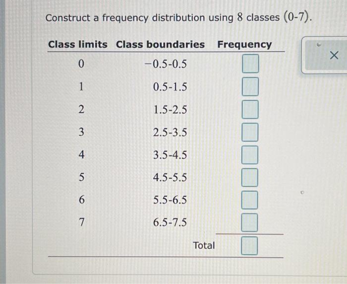 Construct A Frequency Distribution Using 8 Classes