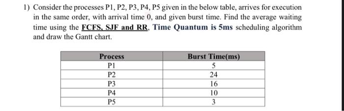 Solved 1) Consider the processes P1, P2, P3, P4, P5 given in | Chegg.com
