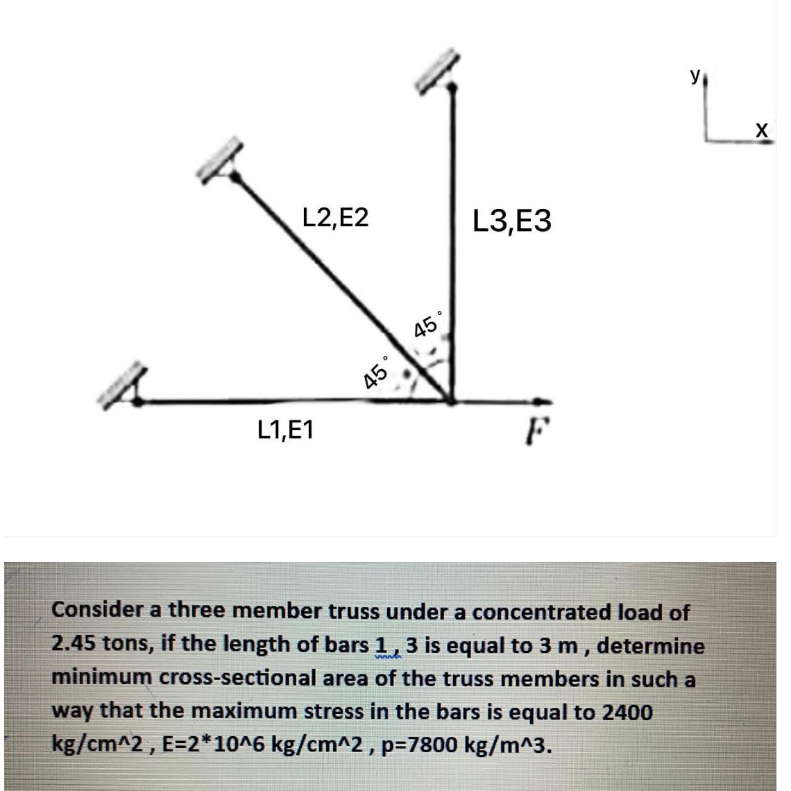 Solved Consider a three member truss under a concentrated | Chegg.com