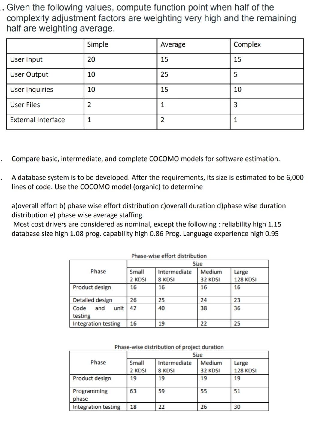 Solved . Given the following values, compute function point | Chegg.com