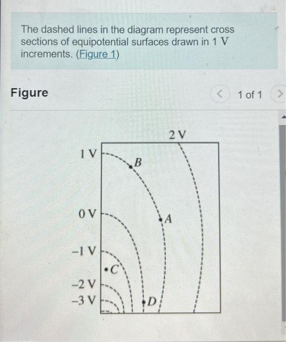 Solved The dashed lines in the diagram represent cross | Chegg.com