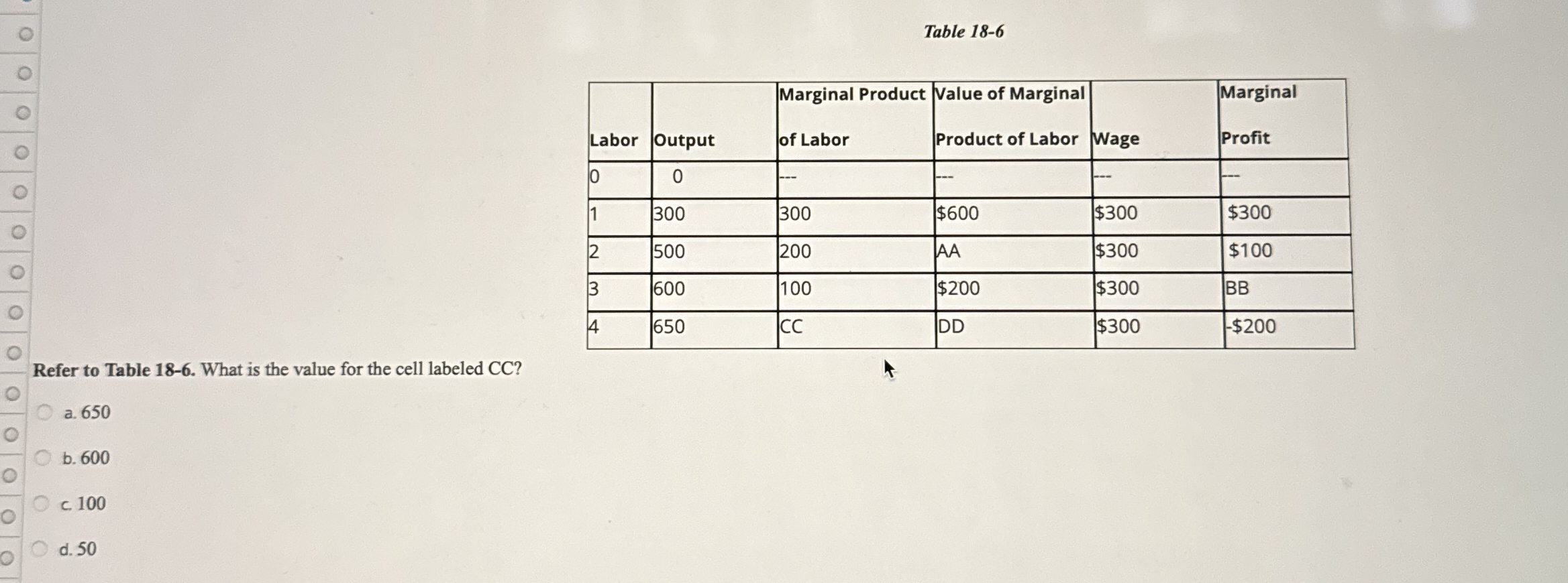 Solved Table 18-6\table[[Labor,Output,Marginal Product,Value | Chegg.com
