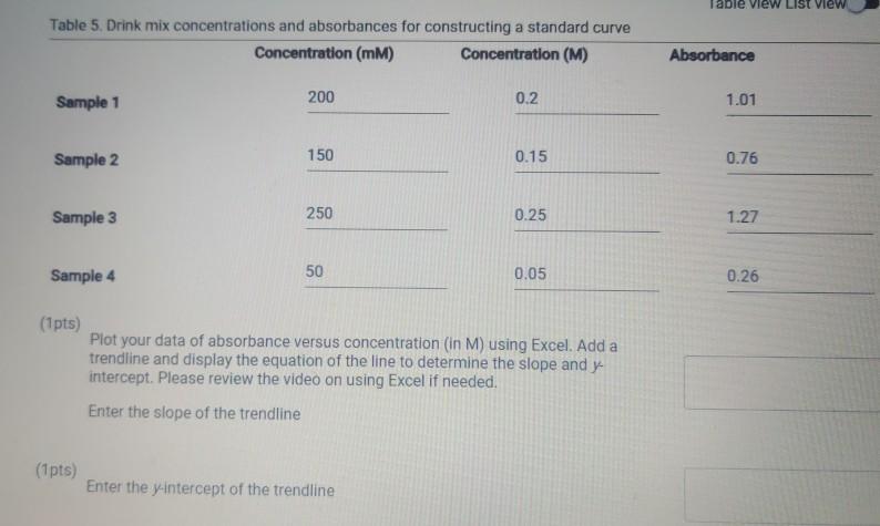 Solved Table view List View Table 5. Drink mix | Chegg.com