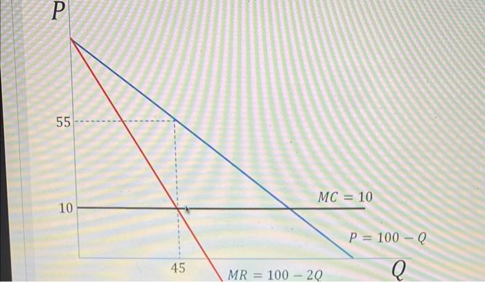 Solved Consider a monopoly, where the demand curve is given | Chegg.com