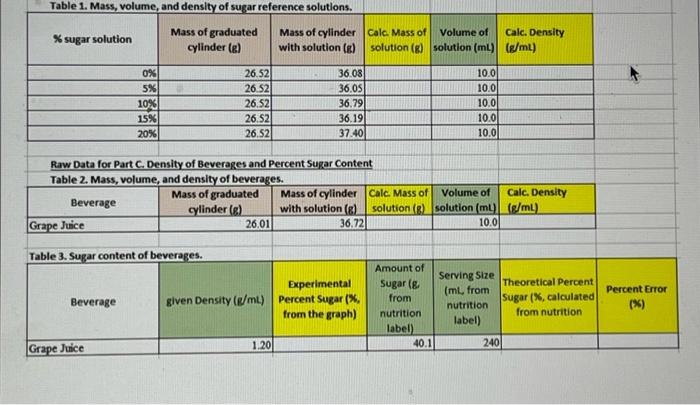 Solved Table 1. Mass, volume, and deresity of sugat | Chegg.com