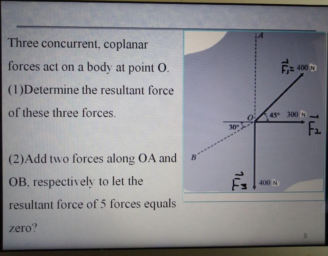 Solved Three concurrent, coplanar forces act on a body at | Chegg.com