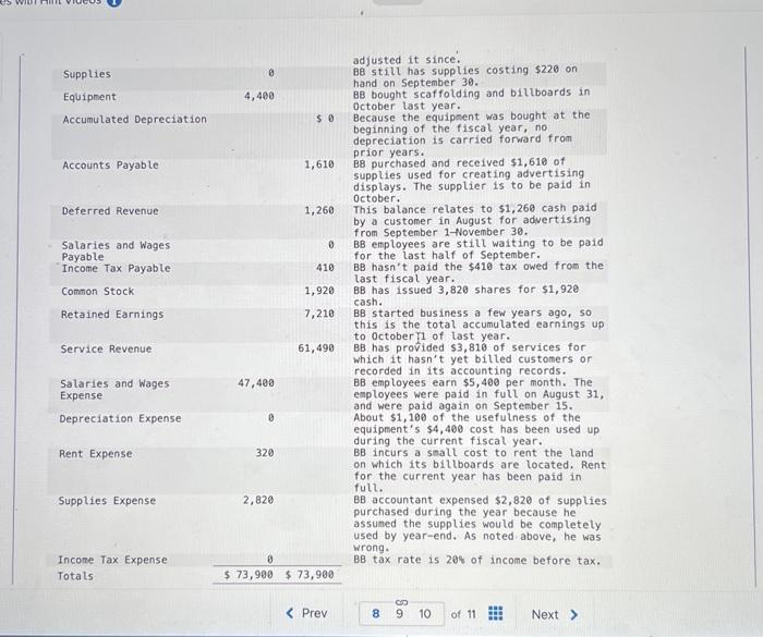 Solved Supplies ต Equipment 4,480 Accumulated Depreciation | Chegg.com