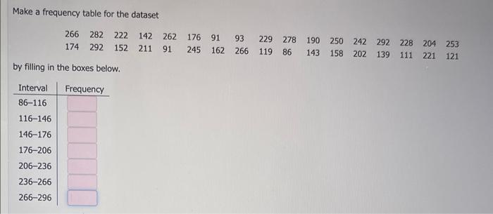 Solved Make a frequency table for the dataset by filling in | Chegg.com