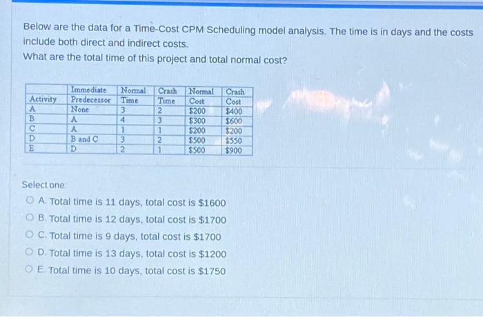 Solved Below are the data for a Time-Cost CPM Scheduling | Chegg.com