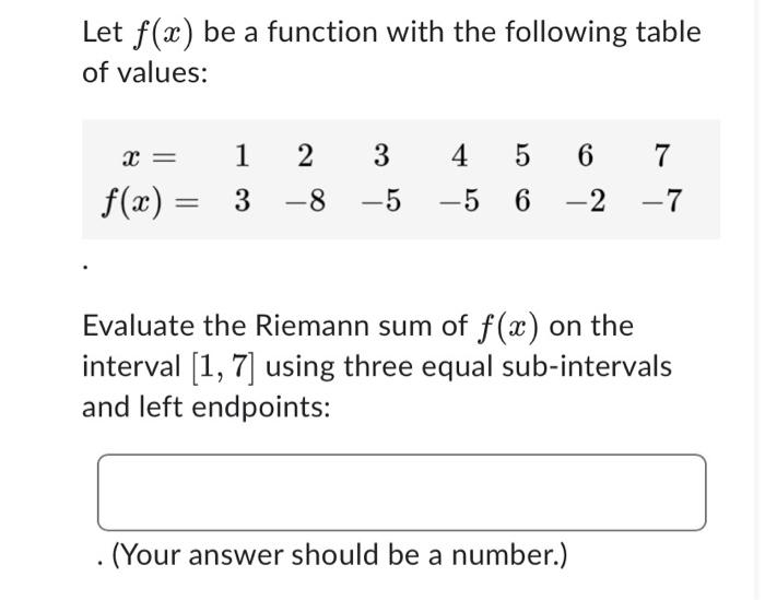 Solved Let f(x) be a function with the following table of | Chegg.com