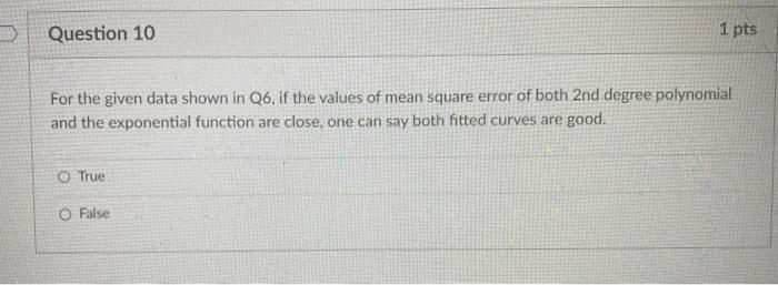 Solved Given following data, What is the y value evaluated | Chegg.com
