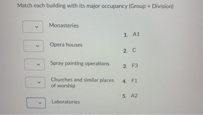 Solved Match each building with its major occupancy (Group + | Chegg.com