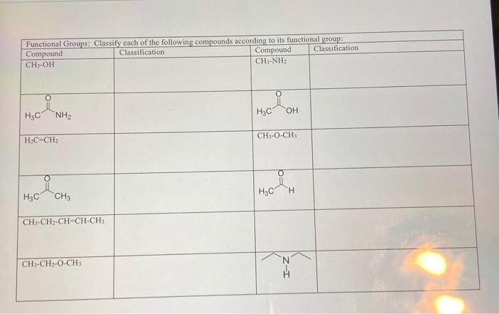 Solved Functional Groups: Classify each of the following | Chegg.com