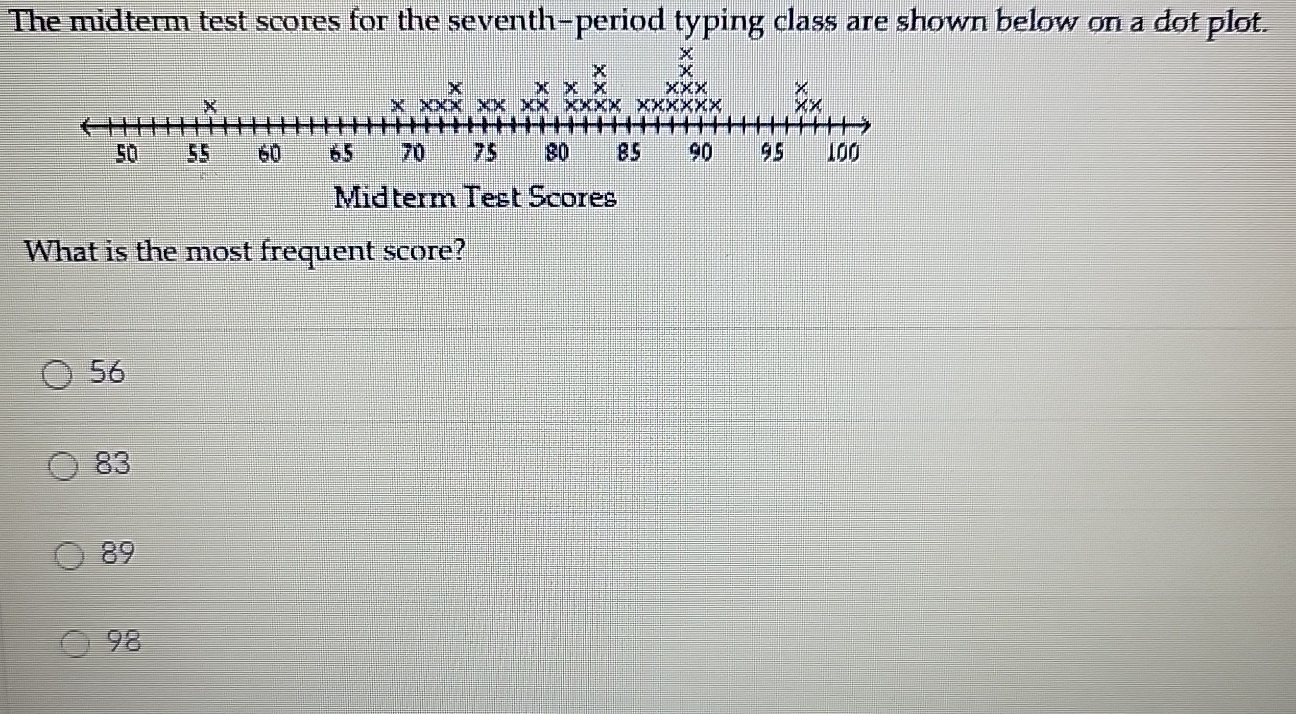 Solved The Midterm Test Scores For The Seventh Period Typing 