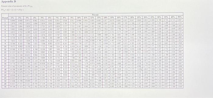 Solved Problem 12-17 (Algo) Net present volue and internal | Chegg.com