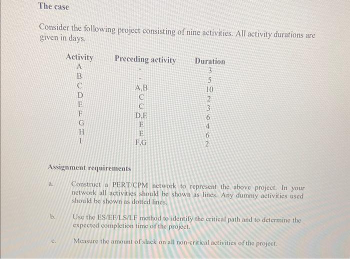 Solved Consider the following project consisting of nine | Chegg.com