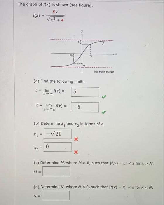 Solved The graph of f(x) is shown (see figure). 5x f(x) = | Chegg.com