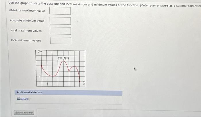 Solved Use the graph to state the absolute and local maximum | Chegg.com