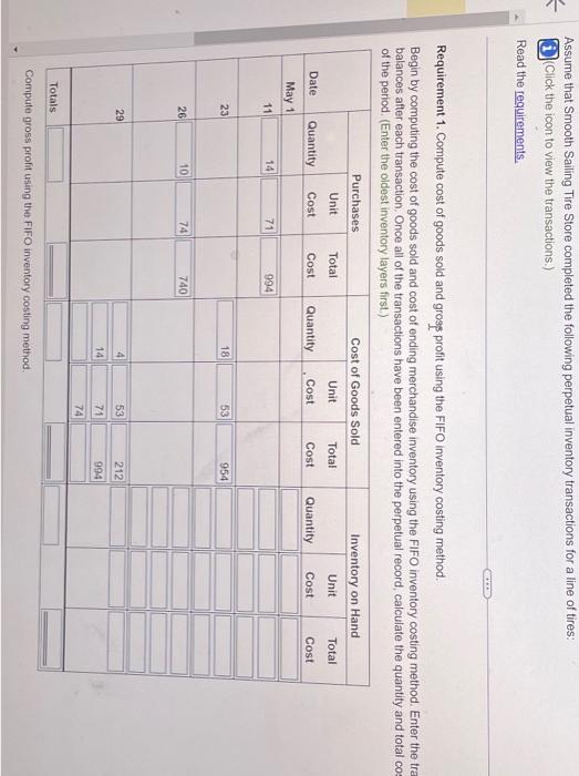 Solved More info 4 May 1 Beginning merchandise inventory May | Chegg.com