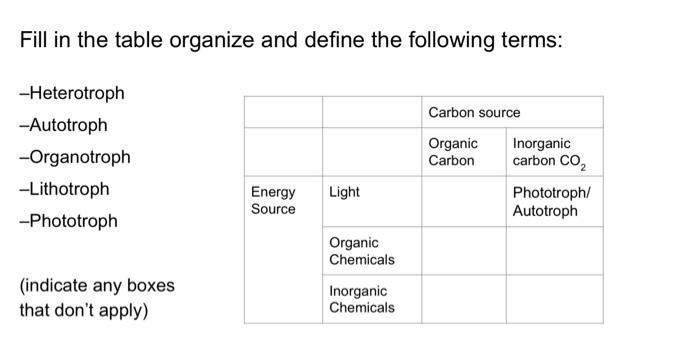 Solved Fill in the table organize and define the following | Chegg.com
