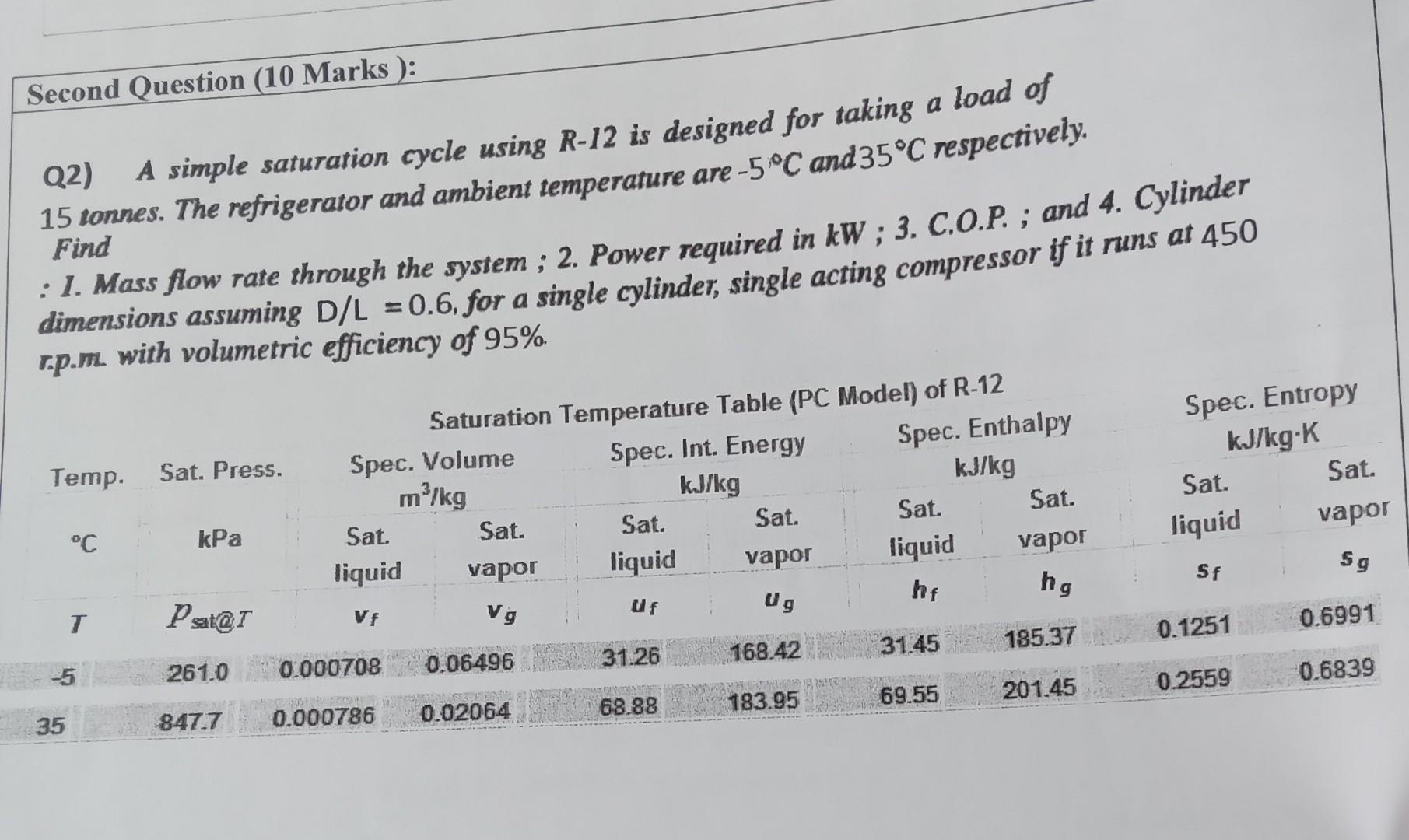 Solved Second Question (10 Marks ): Q2) A simple saturation | Chegg.com