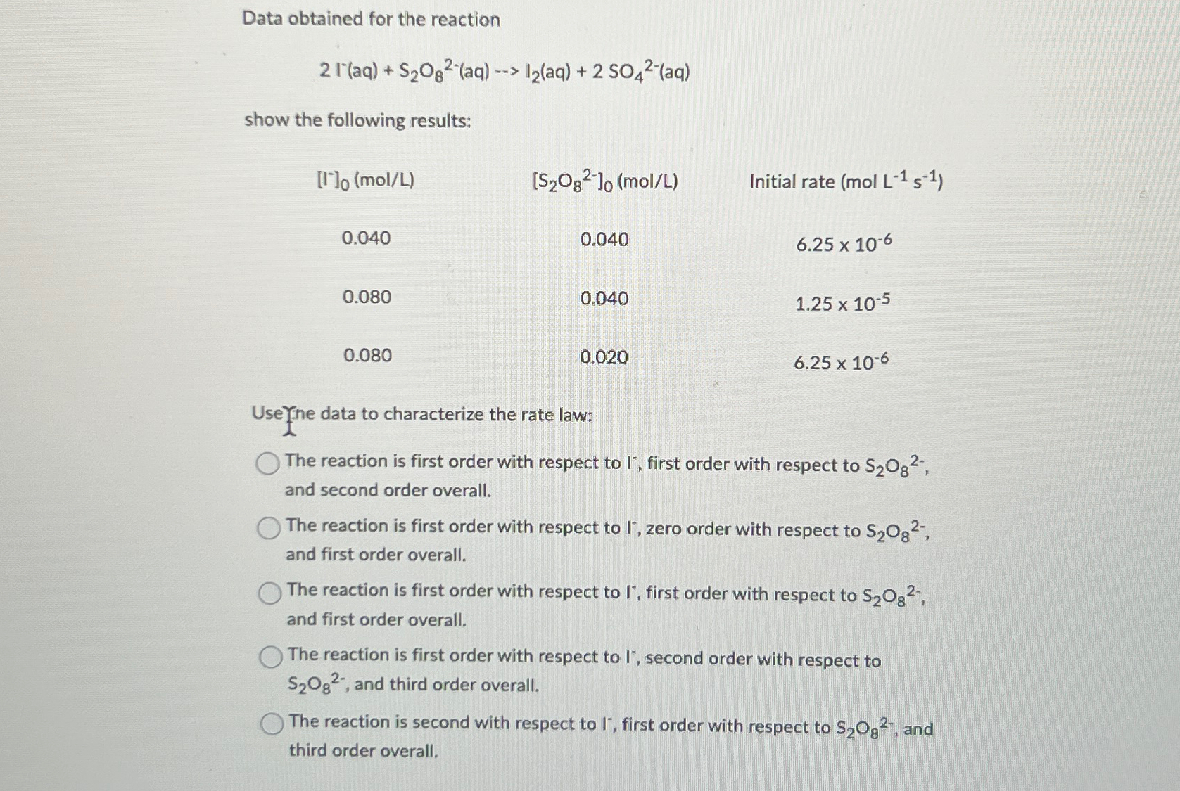 Solved Data obtained for the | Chegg.com