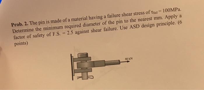 Solved Prob. 2. The pin is made of a material having a | Chegg.com