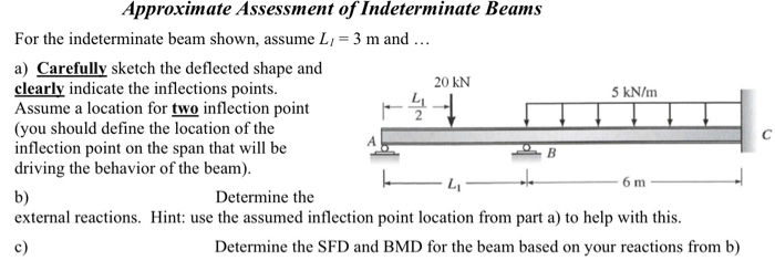 Solved Approximate Assessment of Indeterminate Beams For the | Chegg.com