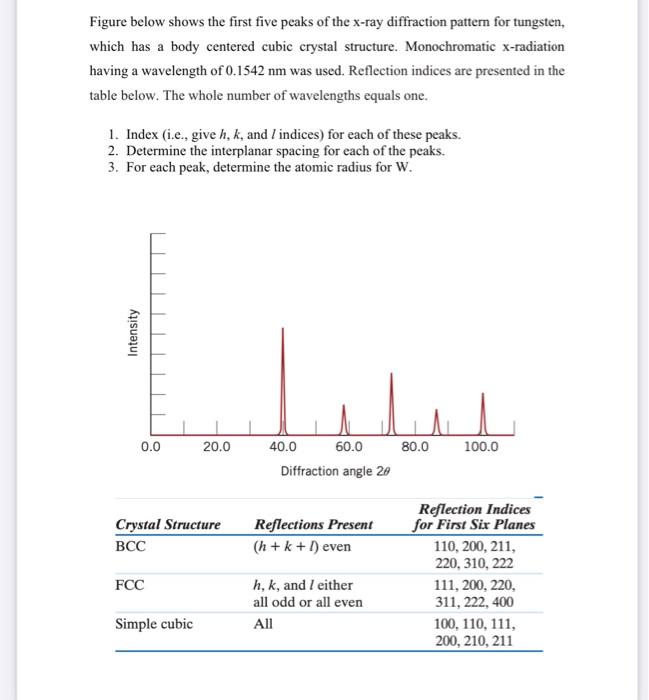 Solved Figure below shows the first five peaks of the x-ray | Chegg.com