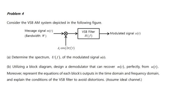Solved Problem 4 Consider the VSB AM system depicted in the | Chegg.com