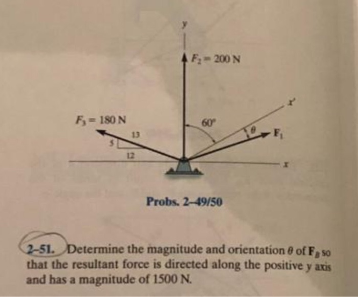 Solved Determine The Magnitude And Orientation So That The