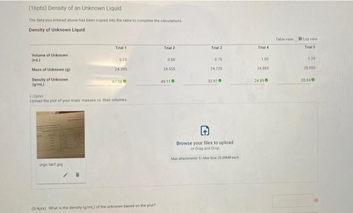Solved (16pts) Density of an unknown Liquid The data you | Chegg.com