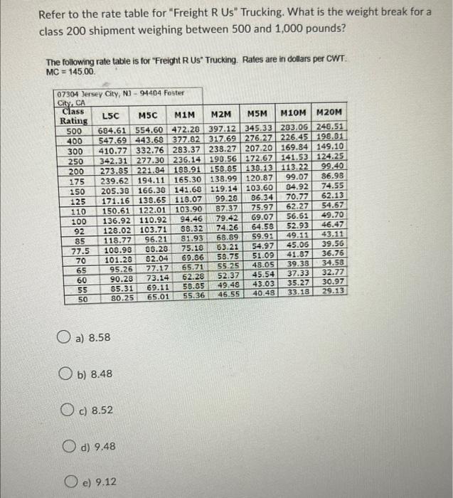 Solved i dont need a breakdown of solving this problem, i | Chegg.com