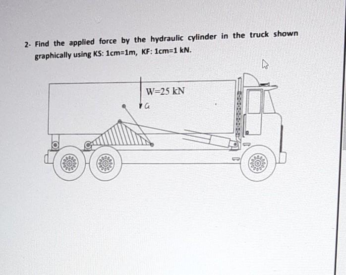 Solved Name: 1- Construct a complete set of force polygons | Chegg.com