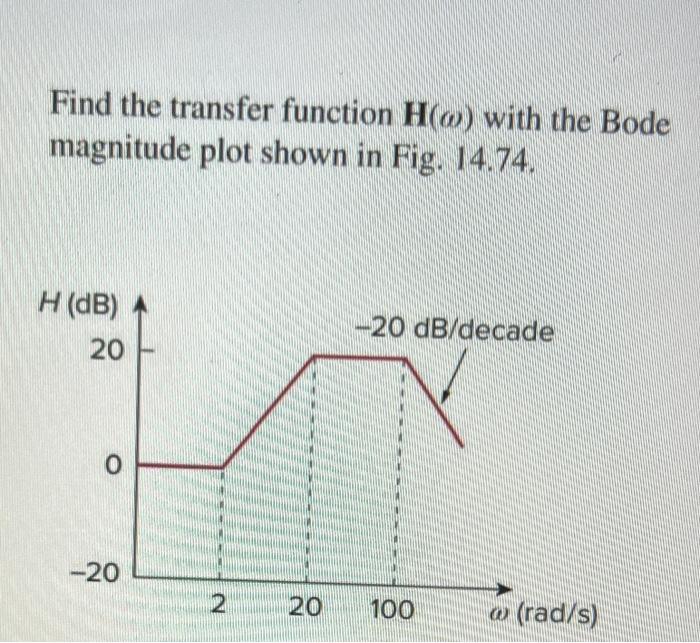 Solved Find the transfer function H(ω) with the Bode | Chegg.com