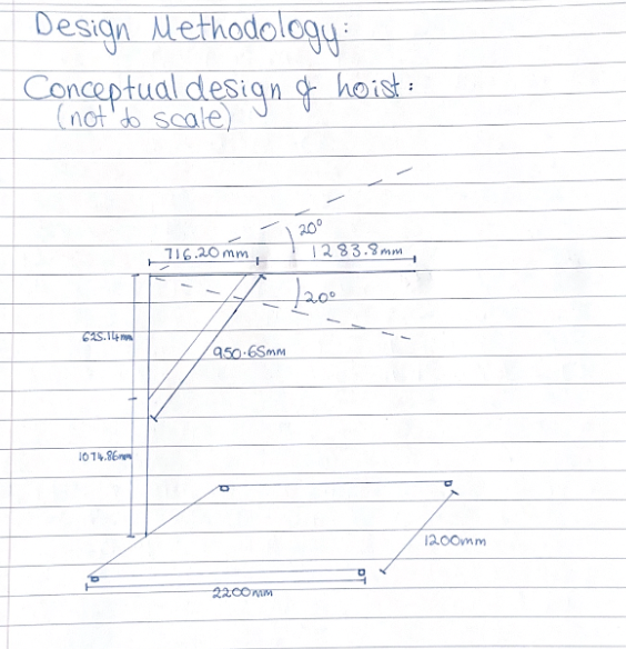 Solved Design Methodology:Conceptual design of hoist:(not to | Chegg.com