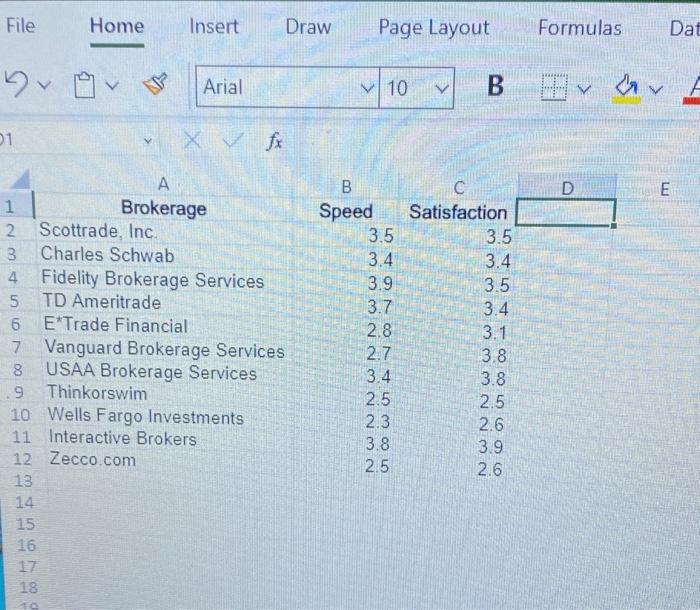 Solved b. What does the scatter diagram developed in part | Chegg.com