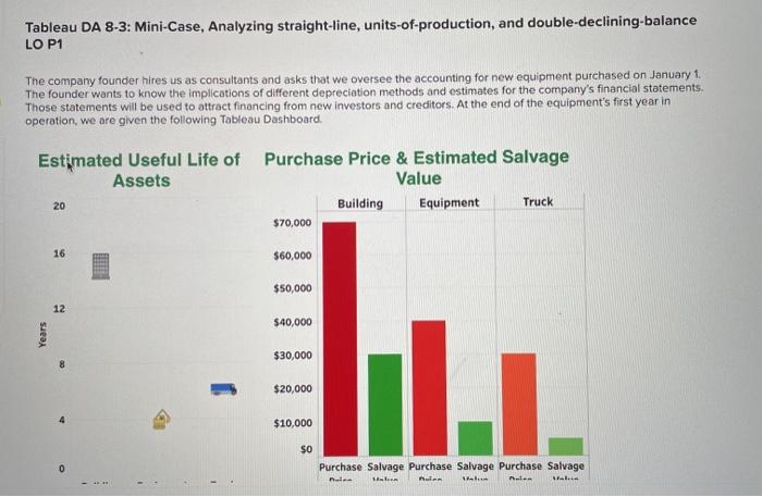 Solved Tableau DA 8-3: Mini-Case, Analyzing straight-line, | Chegg.com
