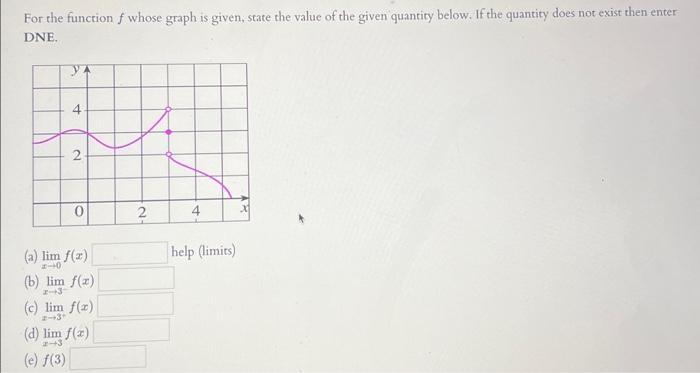 Solved For the function f whose graph is given, state the | Chegg.com