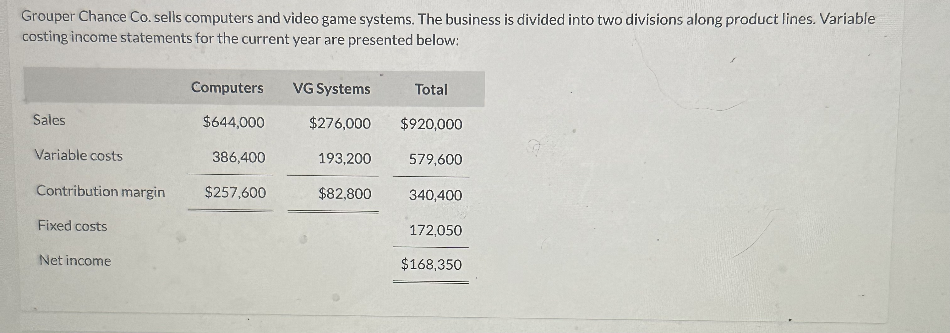 Solved Calculate the companied break even point in sales | Chegg.com