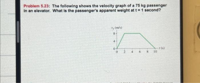 Solved Problem 5.23: The following shows the velocity graph | Chegg.com