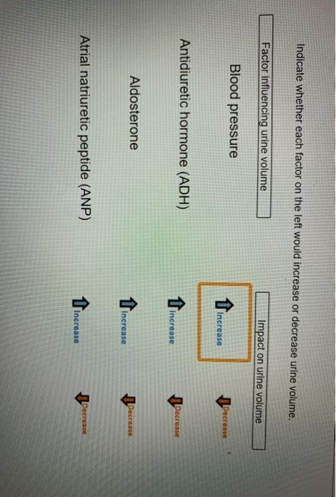 Solved Indicate whether each factor on the left would | Chegg.com