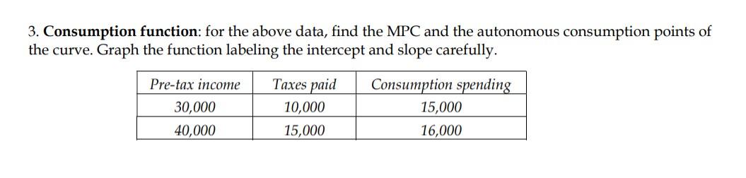 Solved Consumption function: for the above data, find the | Chegg.com